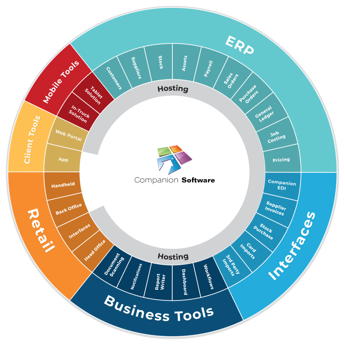 Industry Software - Companion Software